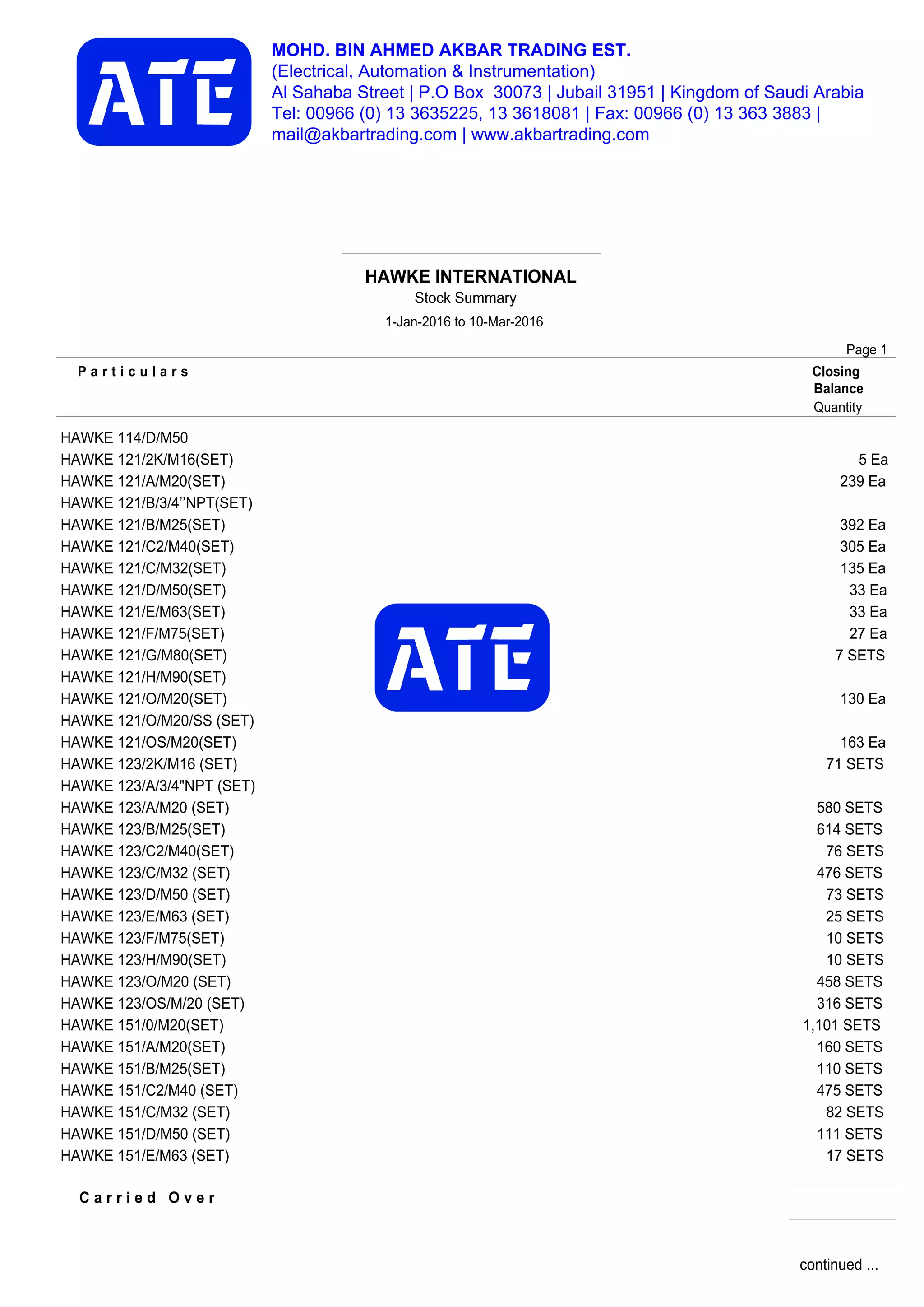 HAWKE CABLE GLAND SAUDI ARABIA STOCKIST-AKBAR TRADING EST | PDF