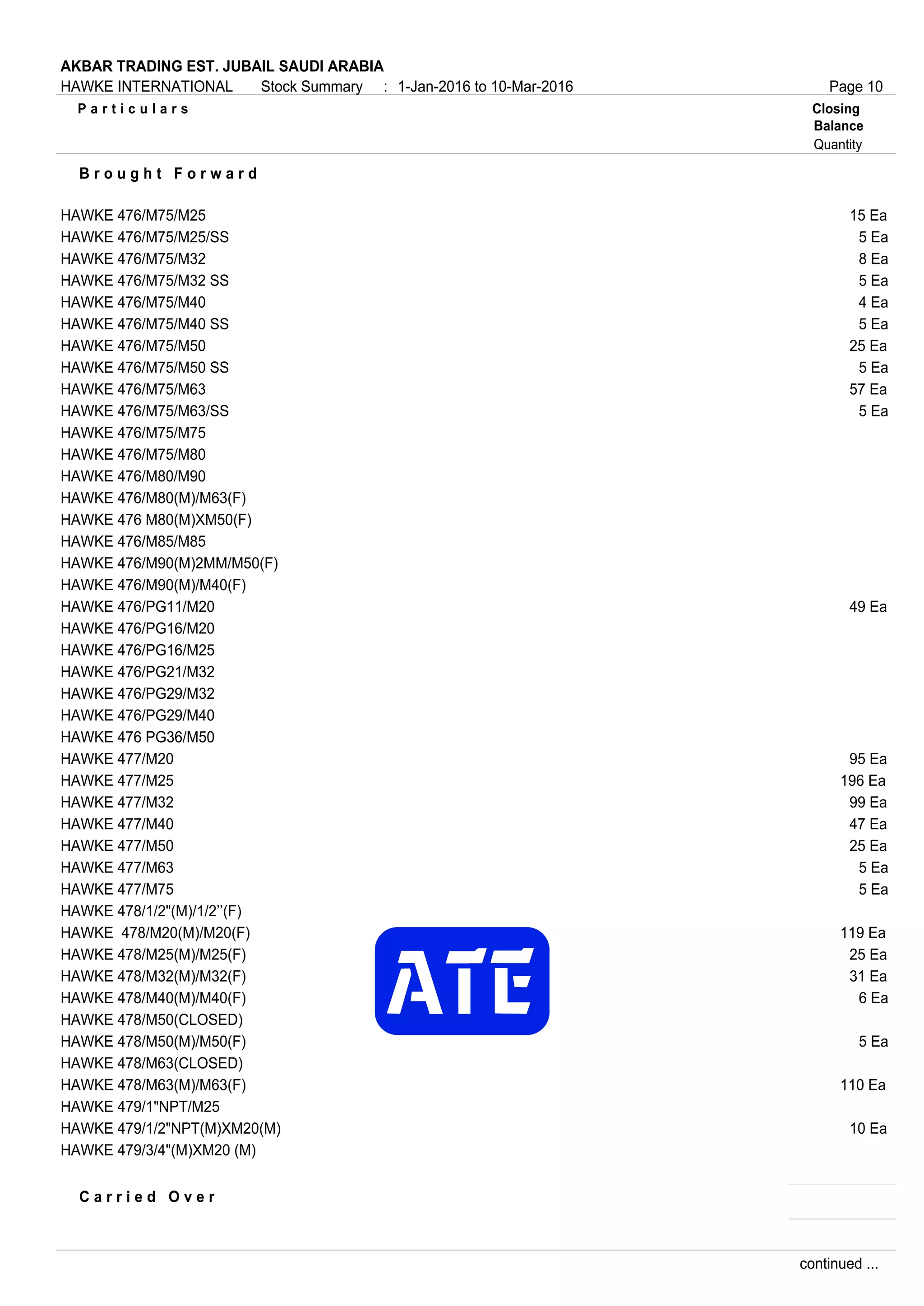 HAWKE CABLE GLAND SAUDI ARABIA STOCKIST-AKBAR TRADING EST | PDF