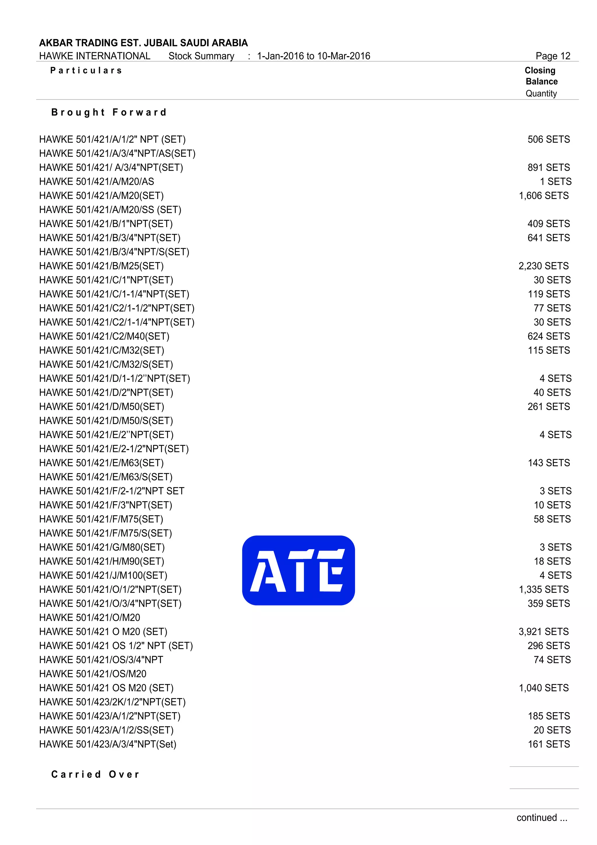 HAWKE CABLE GLAND SAUDI ARABIA STOCKIST-AKBAR TRADING EST | PDF