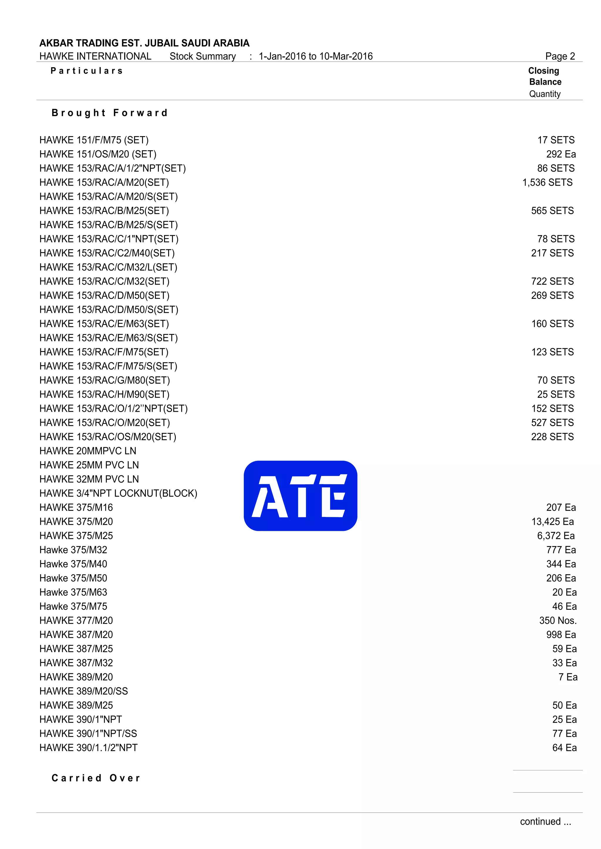 HAWKE CABLE GLAND SAUDI ARABIA STOCKIST-AKBAR TRADING EST | PDF