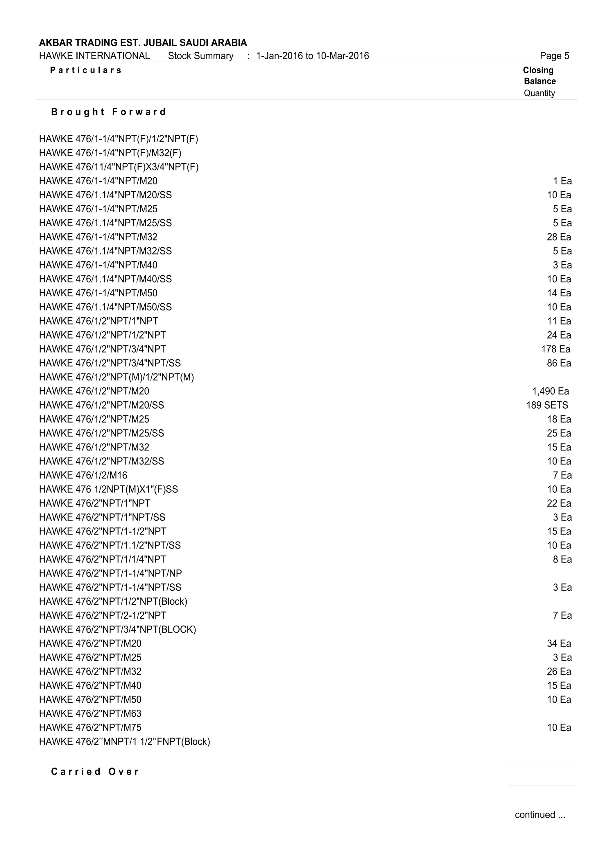 HAWKE CABLE GLAND SAUDI ARABIA STOCKIST-AKBAR TRADING EST | PDF