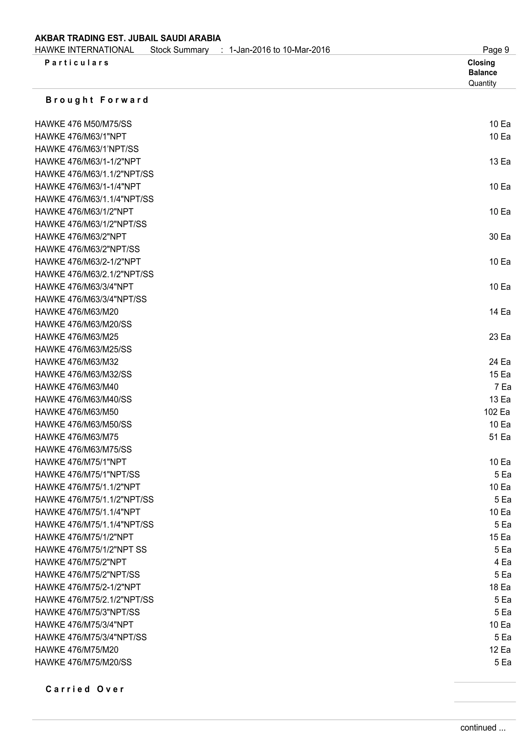 HAWKE CABLE GLAND SAUDI ARABIA STOCKIST-AKBAR TRADING EST | PDF