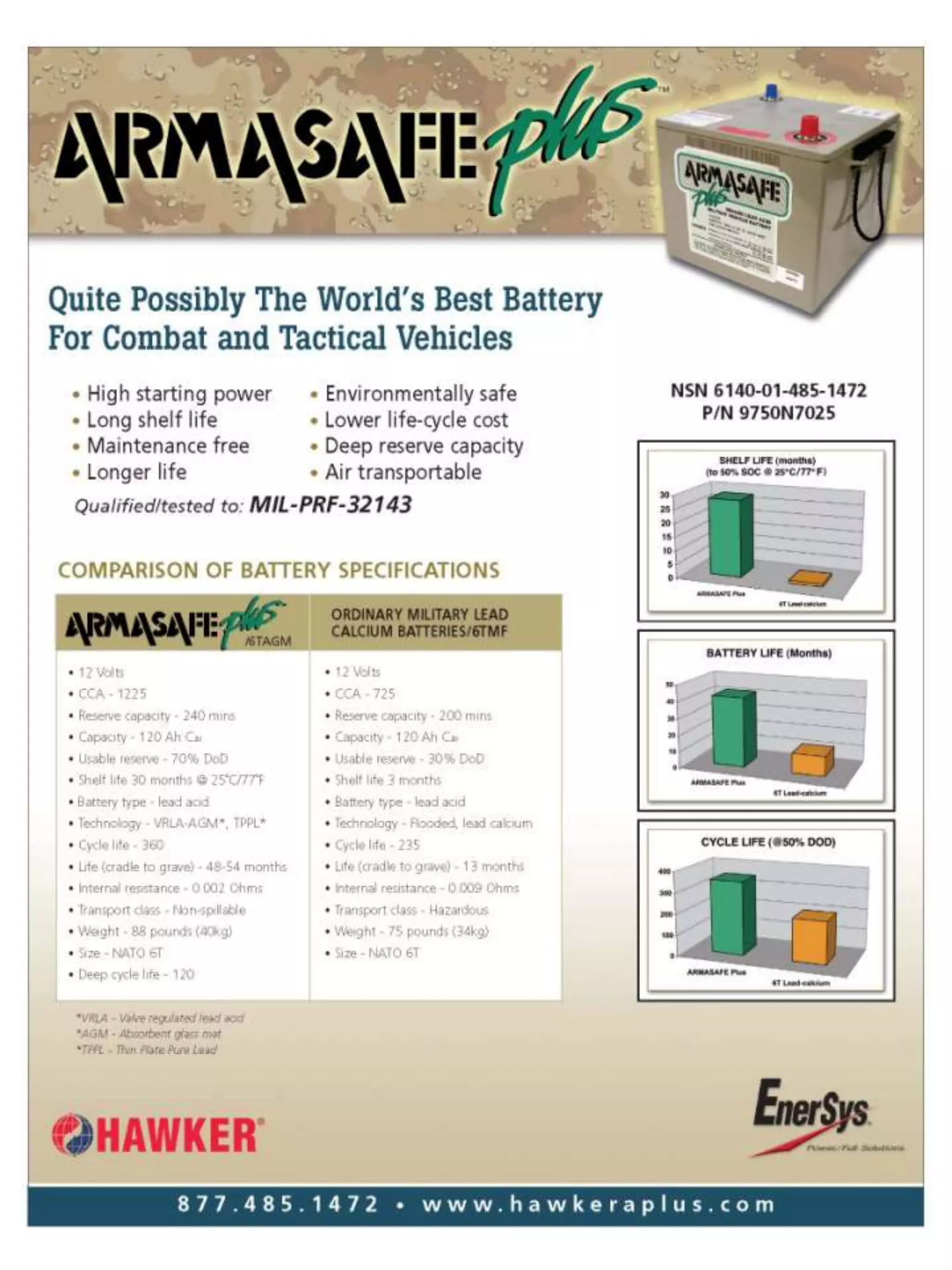 Hawker Battery Portfolio | PPTX