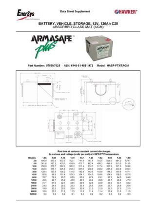 Hawker Battery Portfolio | PPTX