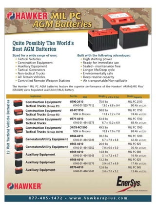 Hawker Battery Portfolio | PPTX