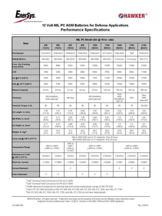 Hawker Battery Portfolio | PPTX