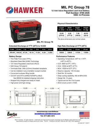 Hawker Battery Portfolio | PPTX
