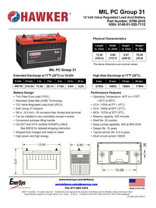 Hawker Battery Portfolio | PPTX