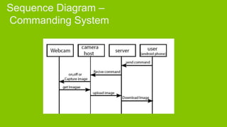 Hawk Eye - The smart video surveillance system | PPTX
