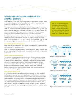 Best Practices in Ranking and Prioritizing Your Partners | PDF