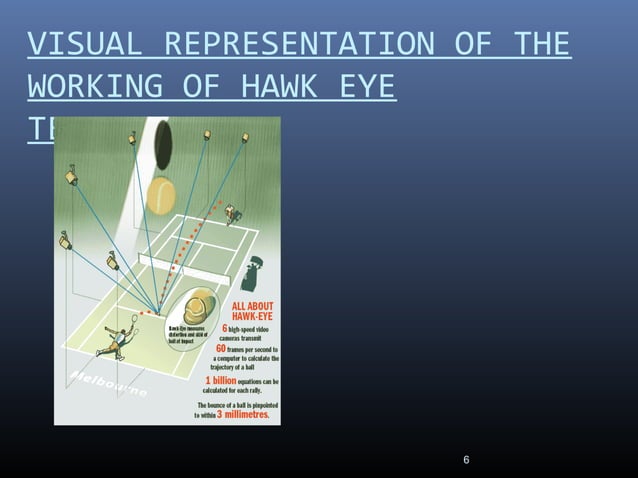 Hawk eye technology | PPT | Cricket | Sports