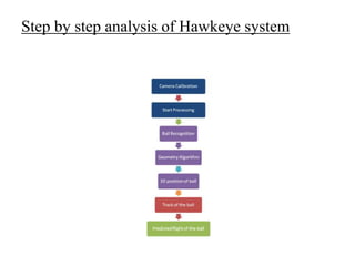 Hawkeye technology | PPT
