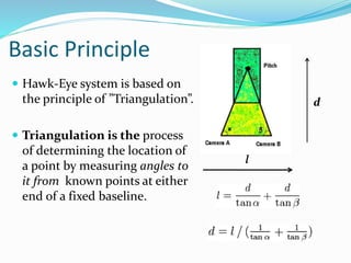 Hawk eye technology By RKO | PPTX | Cricket | Sports
