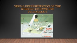 Hawk eye technology | PPT