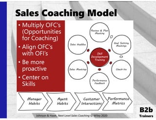 Your New Schematic for Next-Level Sales Coaching & Enablement | PDF
