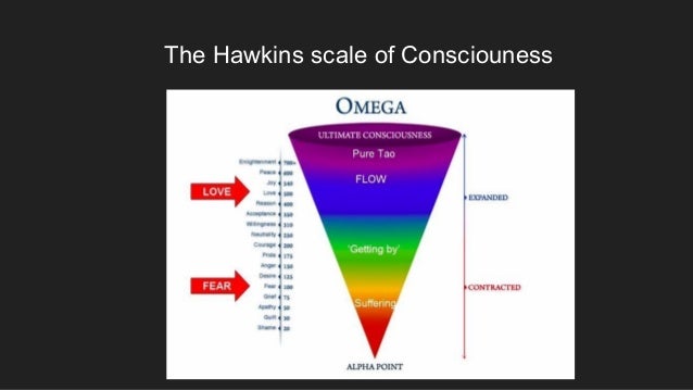 MAP OF CONSCIOUSNESS | PDF