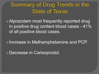 Texas Trends: Common Drugs of Abuse and the Drugs Increasing in ...