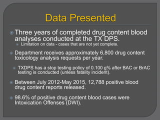 Texas Trends: Common Drugs of Abuse and the Drugs Increasing in ...