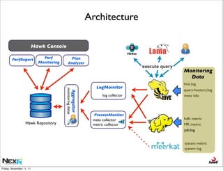 Hive Performance Monitoring Tool | PDF | Databases | Computer Software and Applications