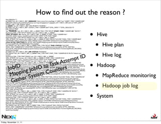 Hive Performance Monitoring Tool | PDF | Databases | Computer Software and Applications