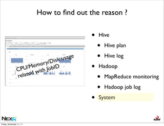 Hive Performance Monitoring Tool | PDF | Databases | Computer Software and Applications