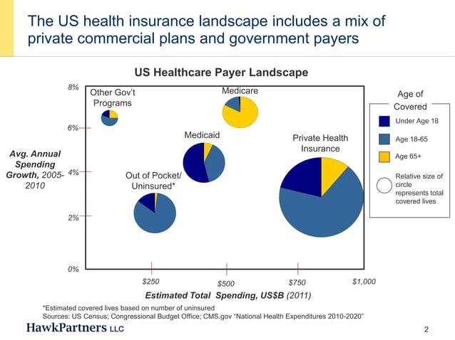 HawkPartners Perspective on Payer Research | PPT