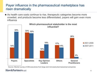 HawkPartners Perspective on Payer Research | PPT