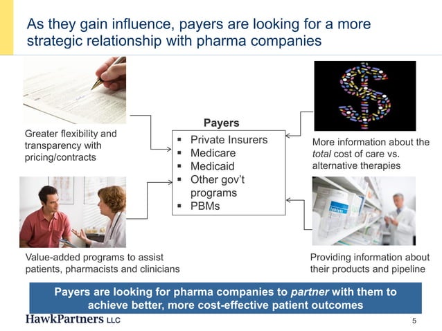 HawkPartners Perspective on Payer Research | PPT