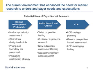 HawkPartners Perspective on Payer Research | PPT