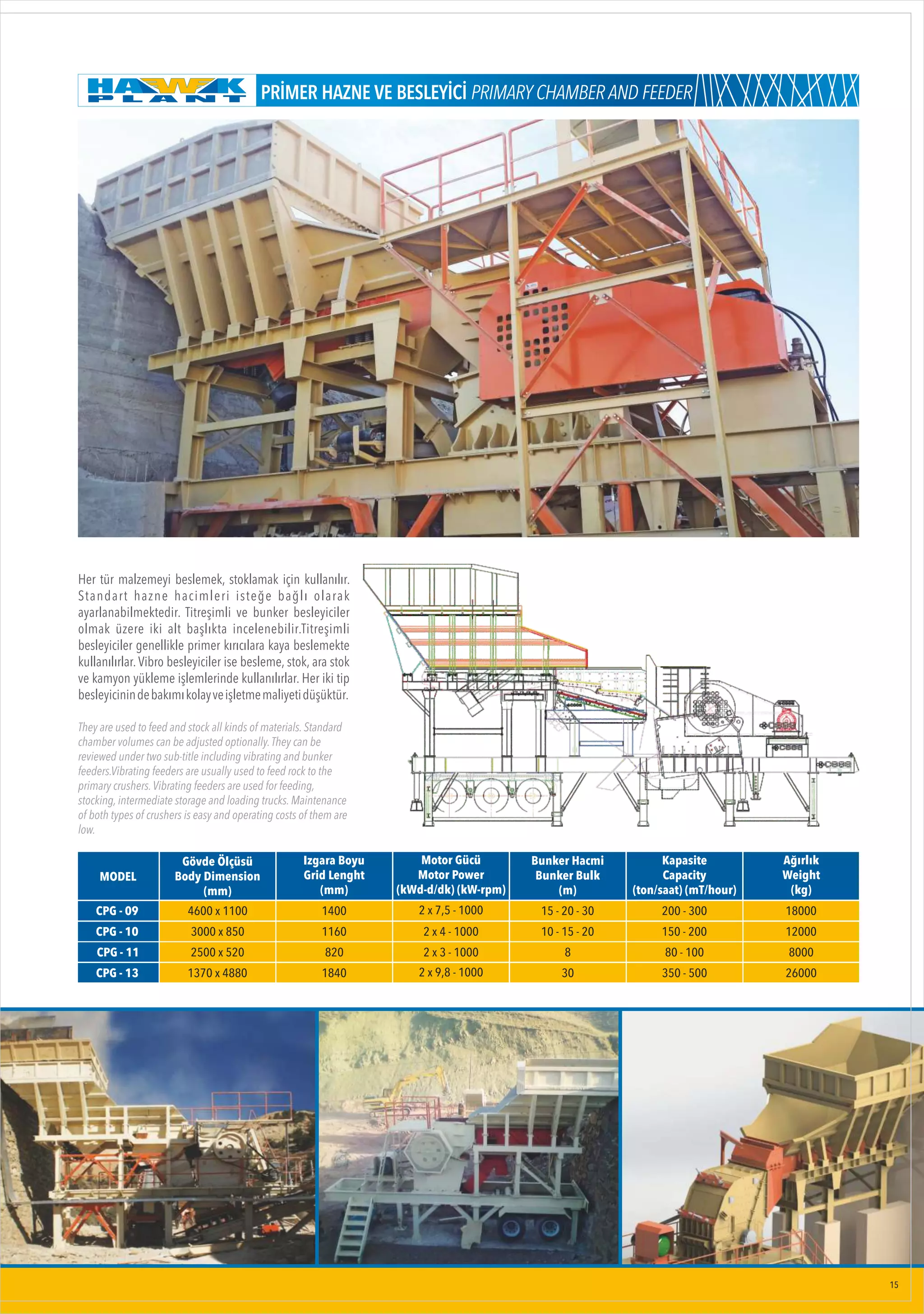 Hawk Plant - Crushing and Screening Plant & Concrete Batching Plant | PDF