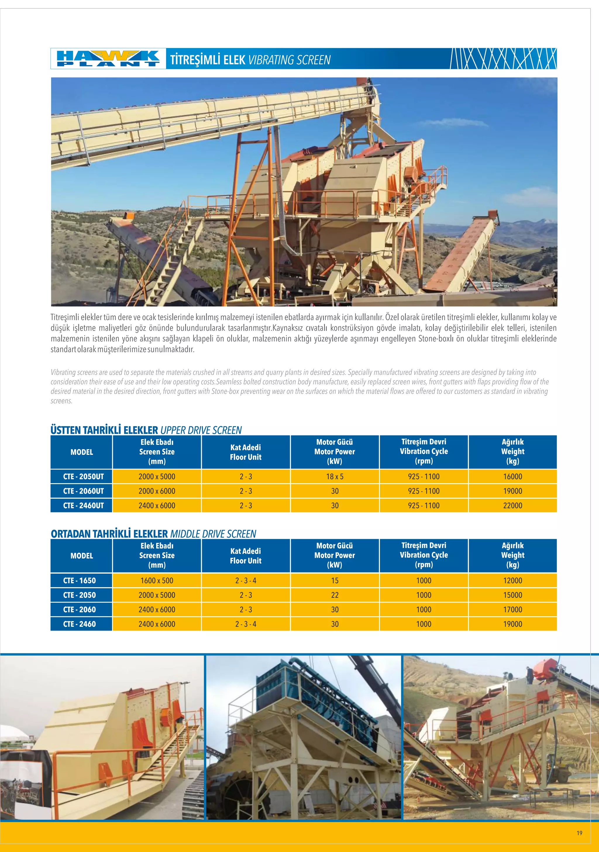 Hawk Plant - Crushing and Screening Plant & Concrete Batching Plant | PDF