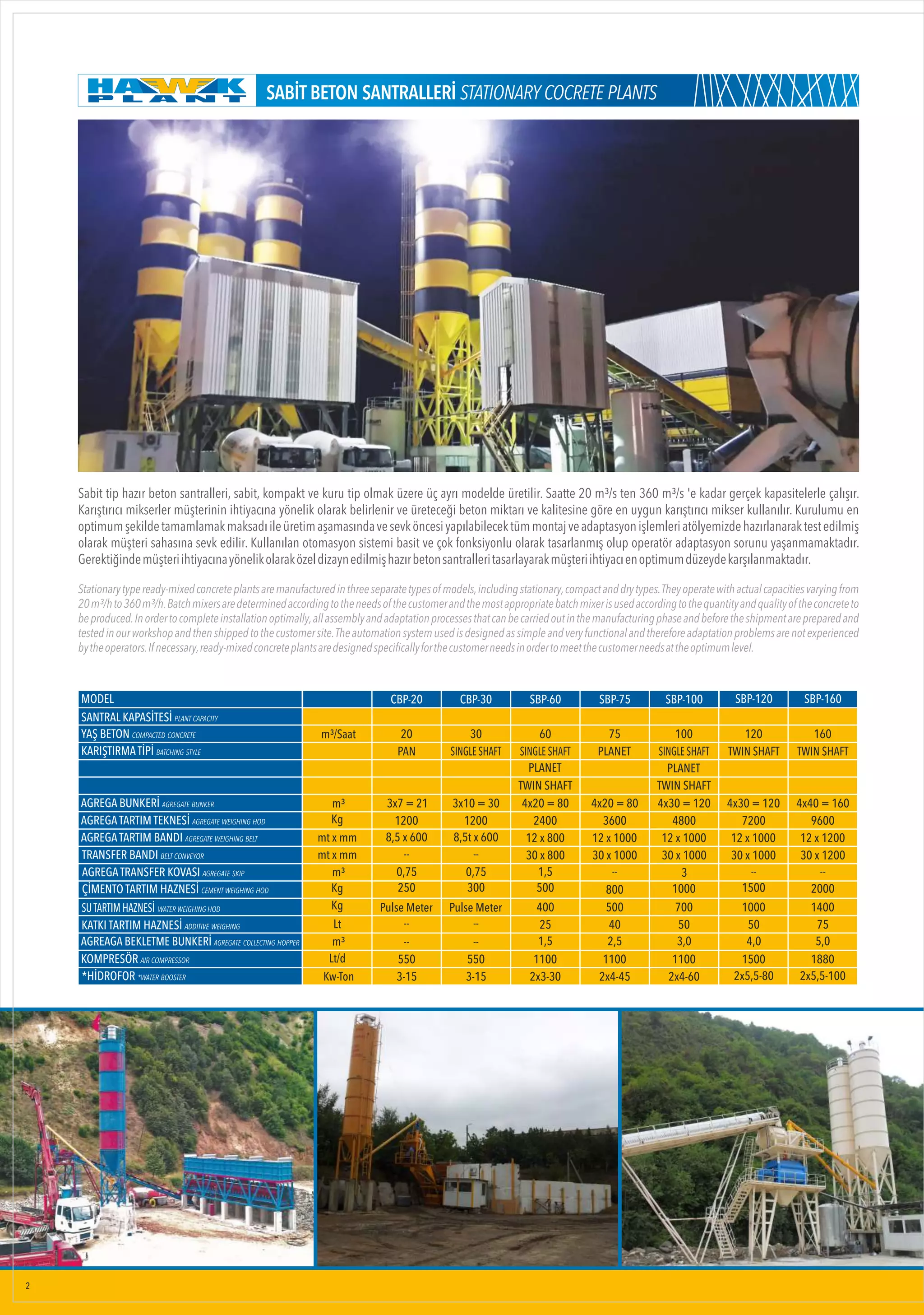 Hawk Plant - Crushing and Screening Plant & Concrete Batching Plant | PDF