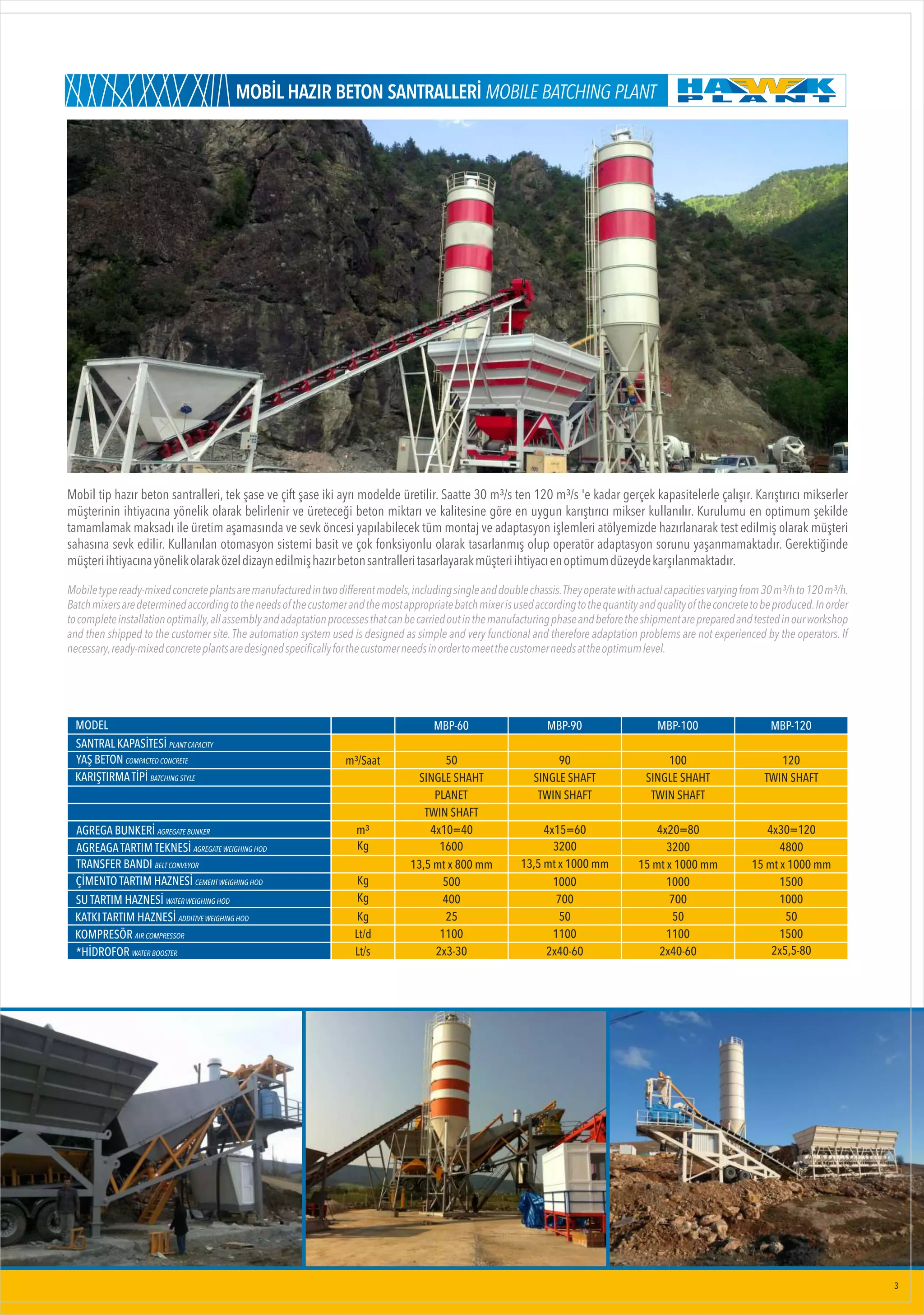 Hawk Plant - Crushing and Screening Plant & Concrete Batching Plant | PDF