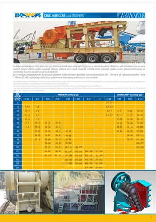 Hawk Plant - Crushing and Screening Plant & Concrete Batching Plant | PDF