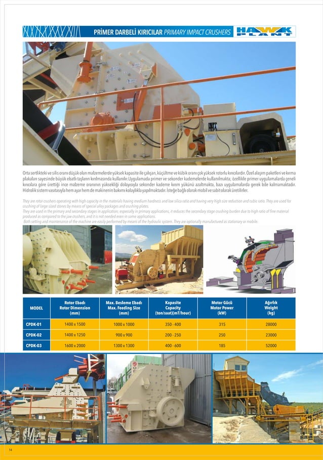 Hawk Plant - Crushing and Screening Plant & Concrete Batching Plant | PDF