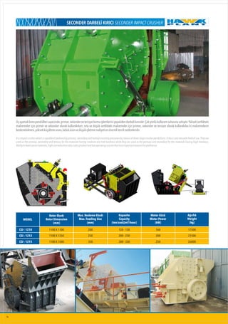 Hawk Plant - Crushing and Screening Plant & Concrete Batching Plant | PDF