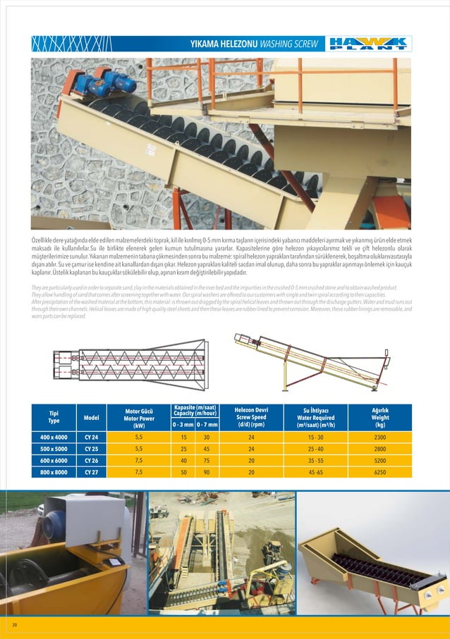 Hawk Plant - Crushing and Screening Plant & Concrete Batching Plant | PDF