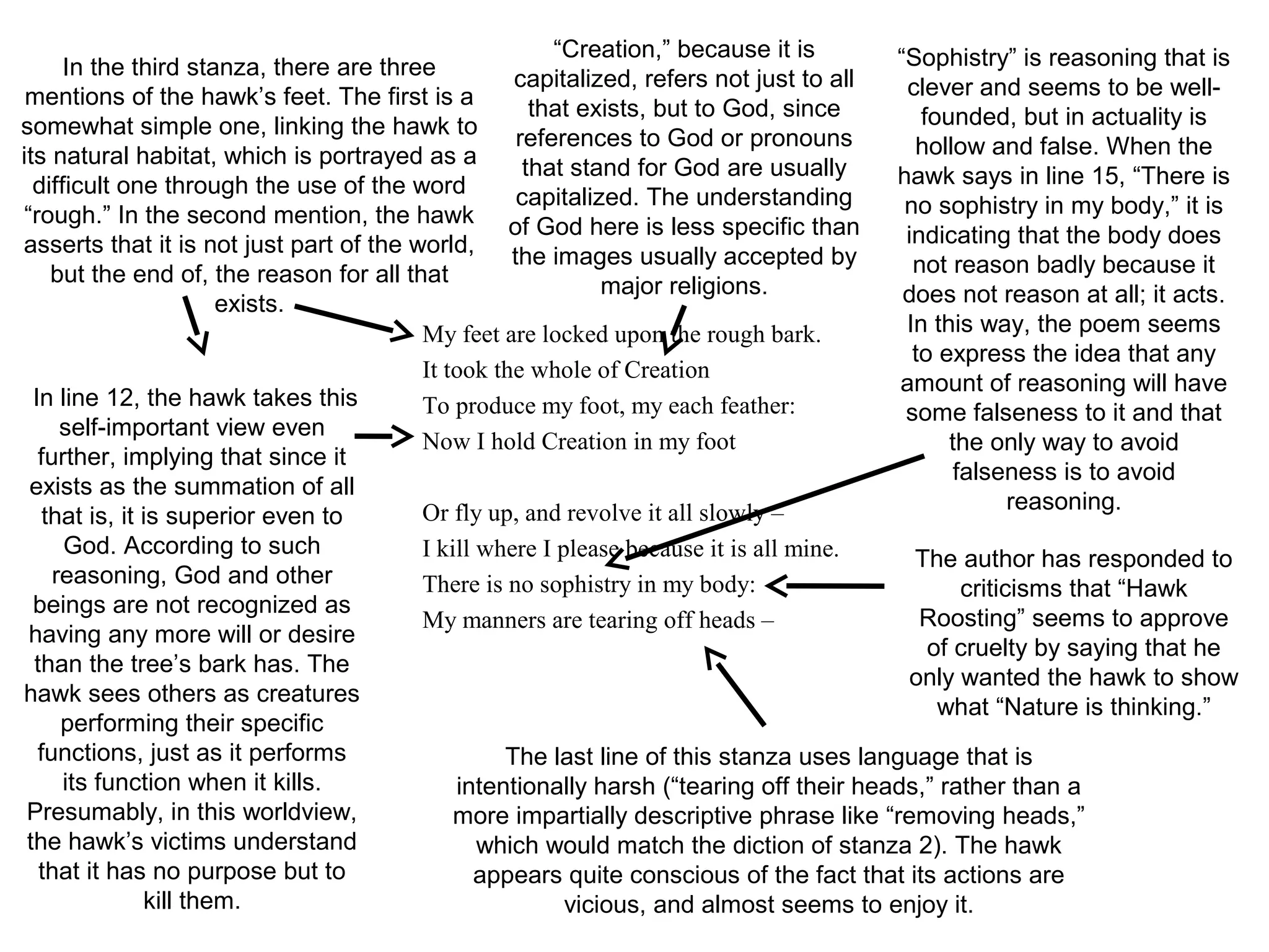 Hawk Roosting by Ted Hughes | PPT