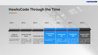 Hawks code corporate profile | PPT