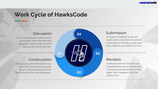 Hawks code corporate profile | PPT