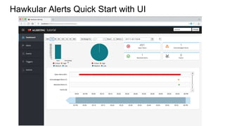 Hawkular overview | PPT