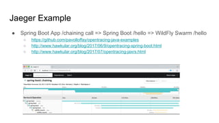 Hawkular overview | PPT