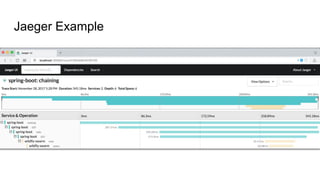 Hawkular overview | PPT