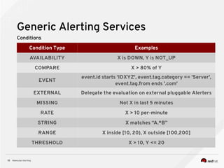 Hawkular Alerting | PPT