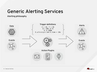 Hawkular Alerting | PPT