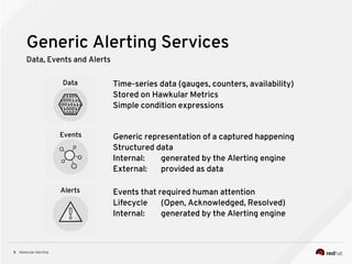 Hawkular Alerting | PPT