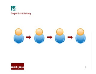 Extending Card Sorting | PDF | Television | Entertainment