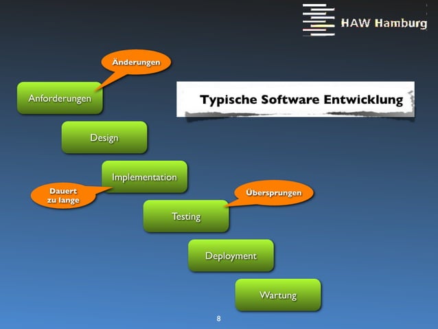 Agile Webdevelopment with Scrum | PDF