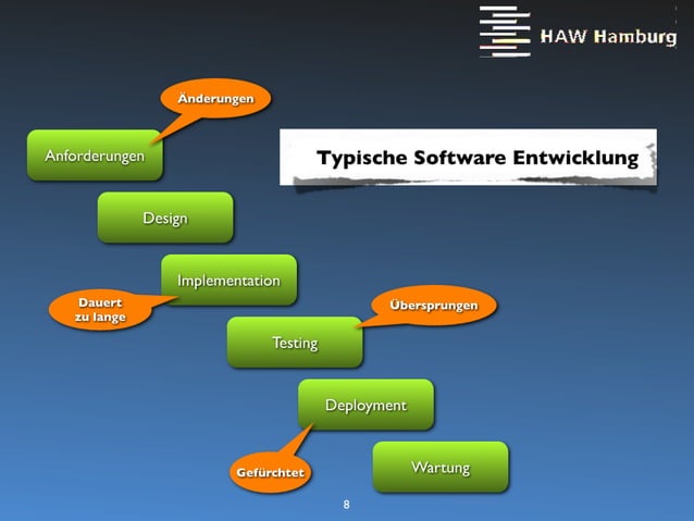 Agile Webdevelopment With Scrum Ppt Free Download