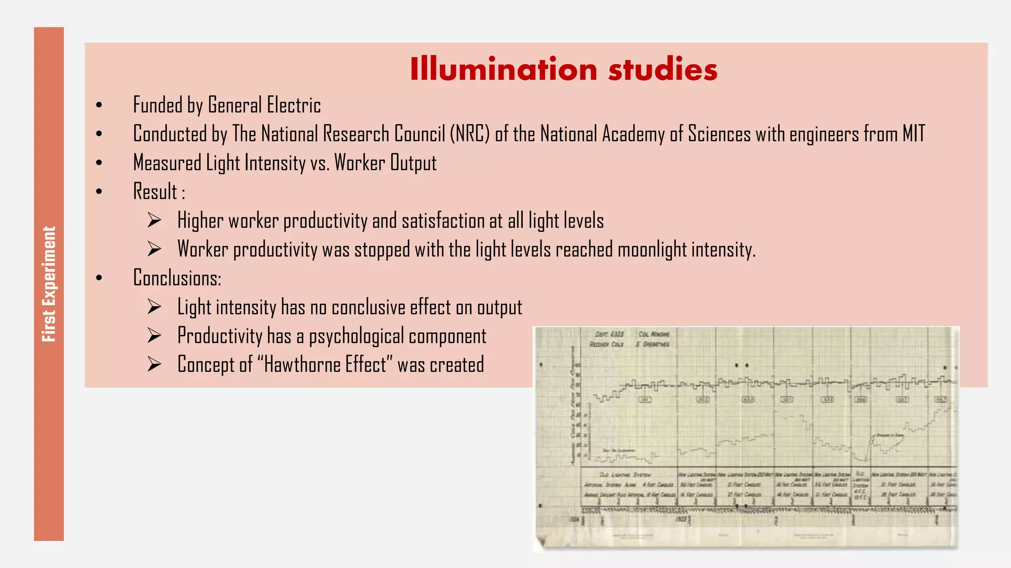 Hawthorne-effect .pptx